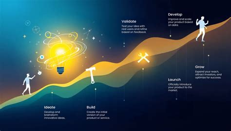 Top Startup Valuation Methods Every Founder Should Know