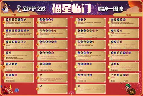 金铲铲之战天选福星开服阵容推荐 游戏多开切换ip方法 兔子ip 电脑手机动态换ip代理软件爬虫api【官方网站】
