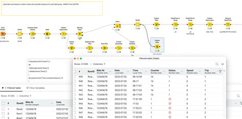 Label Data Rows Based On Column Values And Calculate Measures For Each Label Group Knime
