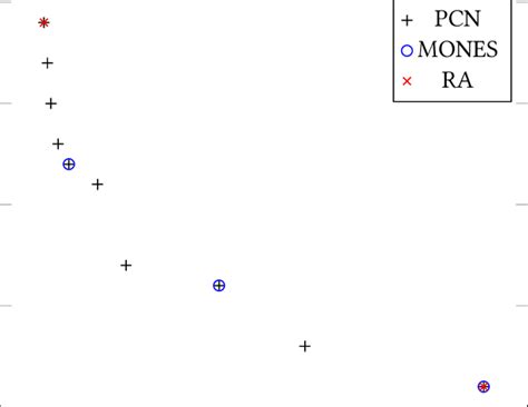 Best Coverage Sets For Each Algorithm In The Deep Sea Treasure