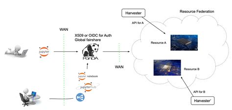 Working With Jupyterlab — Pandawms Documentation
