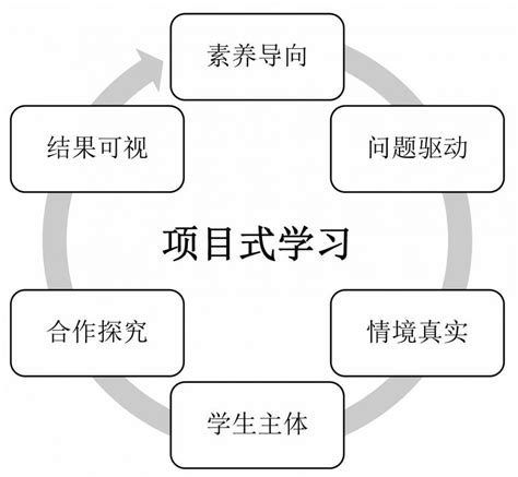 （中学篇）2025年第04期：基于项目式学习的英语单元整体教学实践模式（王蔷、刘莹、刘诗雨） 北京师范大学中小学外语教学编辑部网站