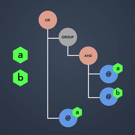 Boolean Expression Solver Rokojori Blog