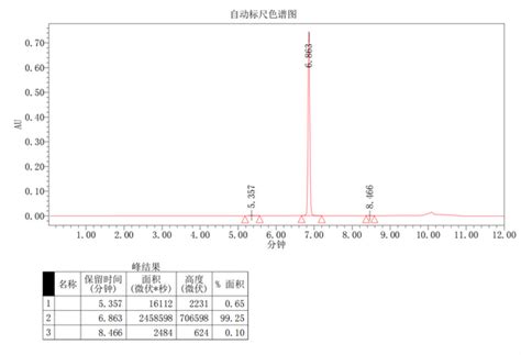 当lna探针遇上基因突变检测，“锁”定实验不翻车！ 知乎