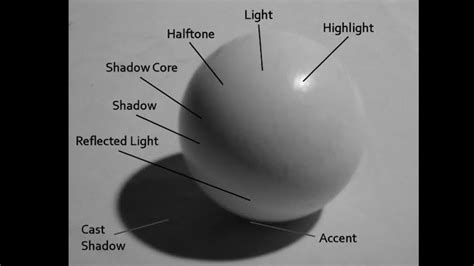 How To Draw A Sphere With Shadow Label Drawing Tutorial YouTube