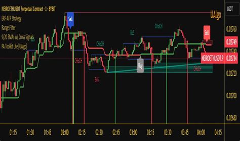Enhanced Range Filter Strategy With ATR TP SL By Forexbros TradingView