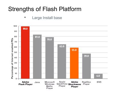 Apache Flex Overview Ppt