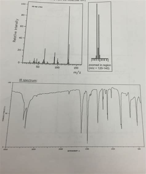 Solved Determine The Molecular Formula And Structure Of The