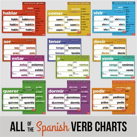 All The Spanish Verb Charts Set Of 18 Artofit