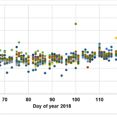 Gnss Stations Within Short Baseline Distances Download Scientific Diagram