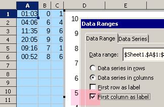 Calc Chart Using Etc In The X Axis Label Instead Of Data In First Selected Column