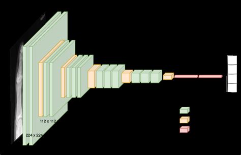 The Model For Visual Feature Extraction The Model Inputs Were Medical Download Scientific