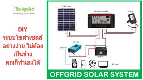 Diy ระบบโซล่าเซลล์ไม่ต้องเป็นช่างคุณก็ทำเองได้ Youtube
