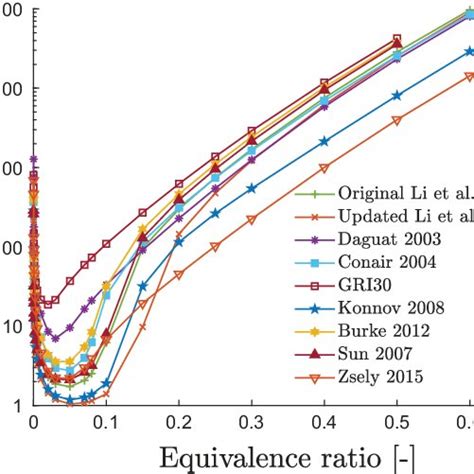 The Checkerboard Algorithm Is Illustrated On The Left The Subsets Of