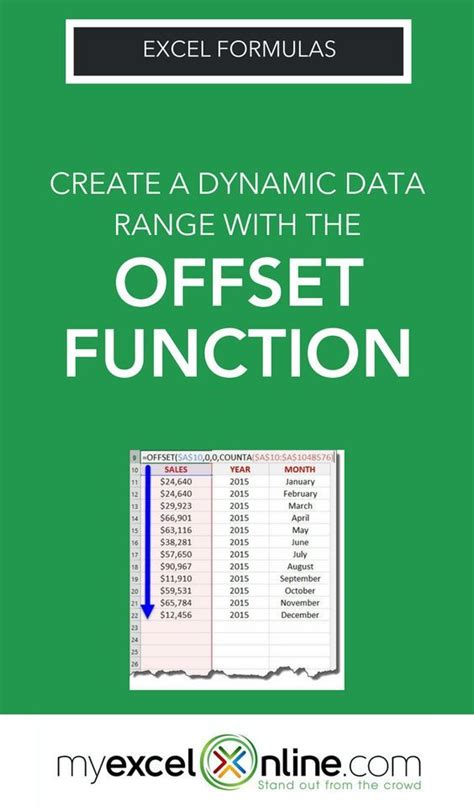 What Is Offset Function In Excel With Example Complete Guide