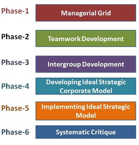 What Is Grid Training Definition And Meaning Busines Jargons
