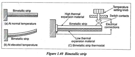 Bimetallic Strip Working Advantages And Disadvantages