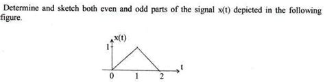SOLVED Determine And Sketch Both Even And Odd Parts Of The Signal Xt Depicted In The Following