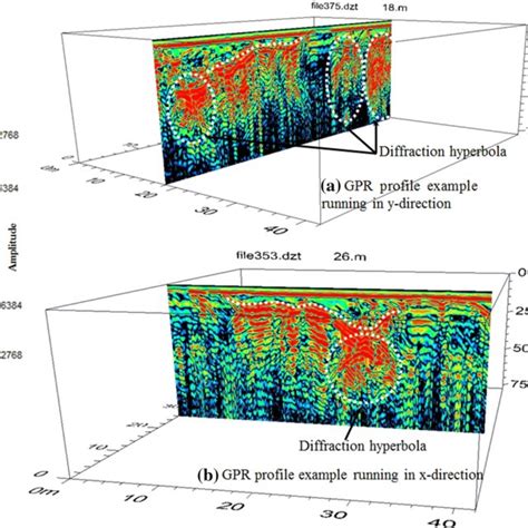Example Of 2d Gpr Processed Profiles In Two Different Directions A Download Scientific Diagram