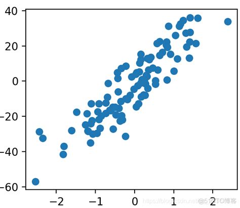 每天进步一点点《ml Sklearn库简单学习》12409595的技术博客51cto博客