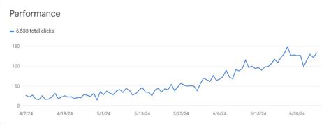 How We Optimized Off Page For Seo Saurav Raj Pant Posted On The