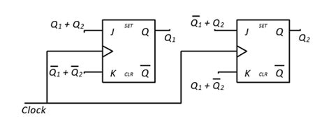 A 2 Bit Synchronous Counter Using Two J K Flip Flops Is Shown The