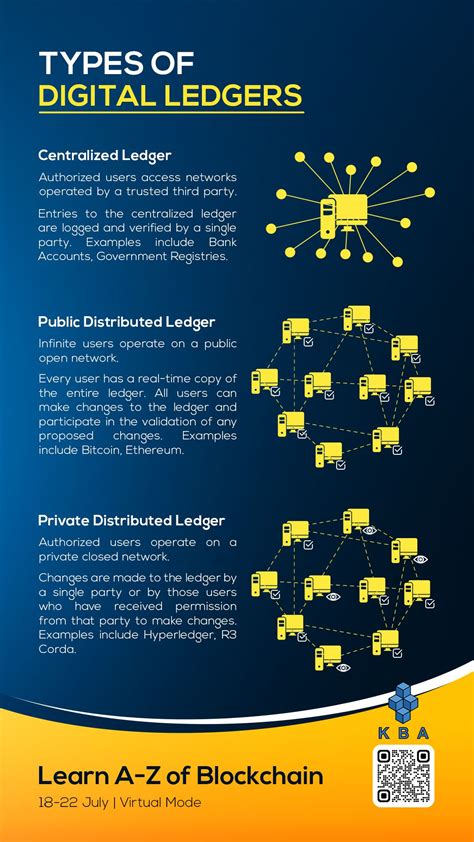 Kerala Blockchain Academy On Linkedin Ledger Blockchain Learn Learn Ledgertechnology
