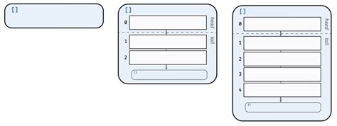 visual font for diagramming elixir chat discussions elixir