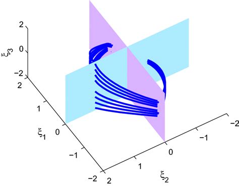 Existence Of Multiple Perturbed Periodic Orbits When Download Scientific Diagram