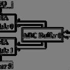 Connection Diagram Between Blocks Involved In ADC Data Retrieval Download Scientific Diagram