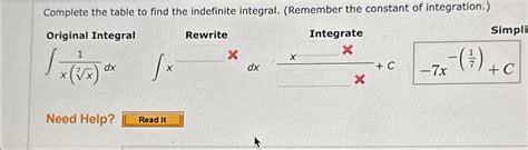 Solved Complete The Table To Find The Indefinite Integral