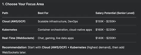 Clean Code Formatting Source Code Structure By Pabashani Herath