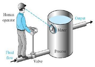 MENEMBUS BATAS Basic Of Automatic Process Control