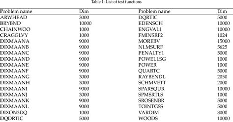 table 1 from extended dai yuan conjugate gradient strategy for large