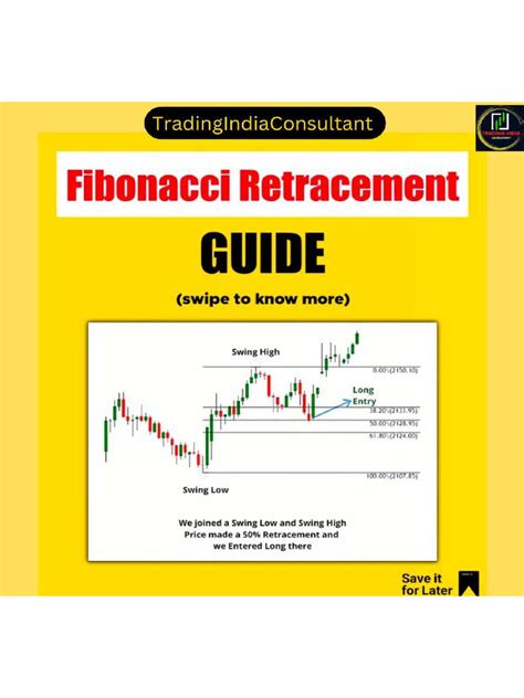 Fibonacci Retracement Guide Pdf
