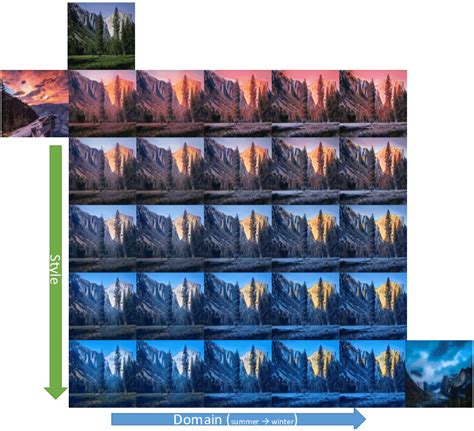 The Interpolation On Latent Representations In This Experiment The