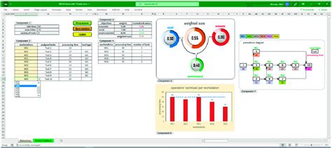 The Main Screen Components Of The Mobl Game To Monitor The Constraints