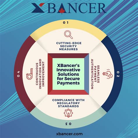 Xbancer On Linkedin Xbancer Futurefinance Globaltransactions Innovativesolutions…