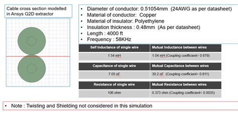 SN65HVD1786 RS485 Communication Testing With 4000ft Cable And 20 Nodes In Simulation
