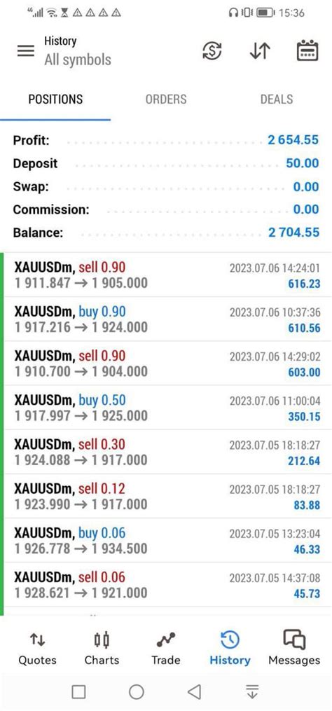 A thread of what ladies want in bed A thread Thread from 𝕊𝕒𝕞 sam ay Rattibha