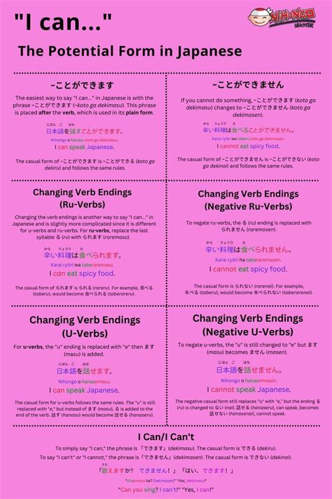 Learn Basic Japanese Unlock Your Potential
