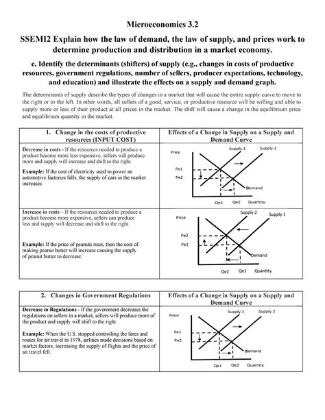 Economics Worksheet Microeconomics 3 SSEMI2 Explain How The Law Worksheets Library