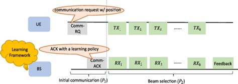 Figure 2 From Learning Based Beam Alignment For Uplink Mmwave Uavs