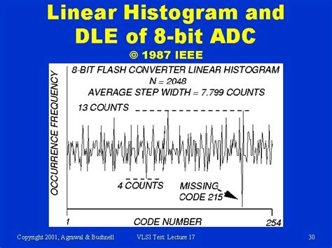 Lecture 17 Analog Circuit Test AD And DA