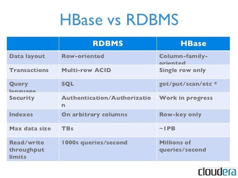 Work And Life Understanding Hbase First Look
