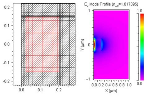 Slot Waveguide Structure Synopsys