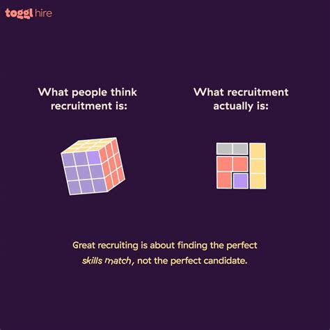 11 Ways Companies Use Employee Skill Testing Toggl Hire