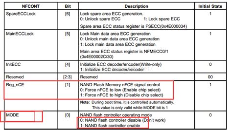 Nandflash操作详解（一）0xffffff在nand寄存器如何排布row和column Csdn博客