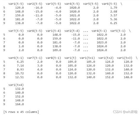 lstm 预测未来多天 lstm预测未来多天数据 csdn博客