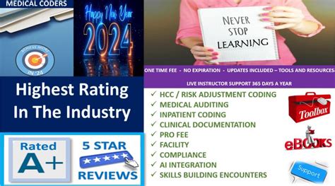 Medicalcoding Medicalcoders Aapc Ahima Riskadjustment